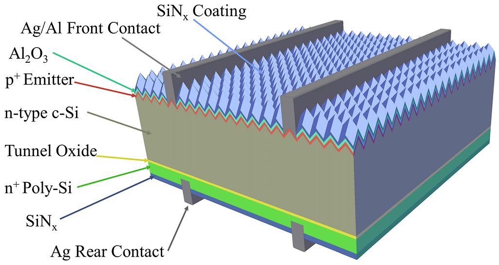 What Is A TOPCon Solar Cell?& How Is It Different From Mono PERC