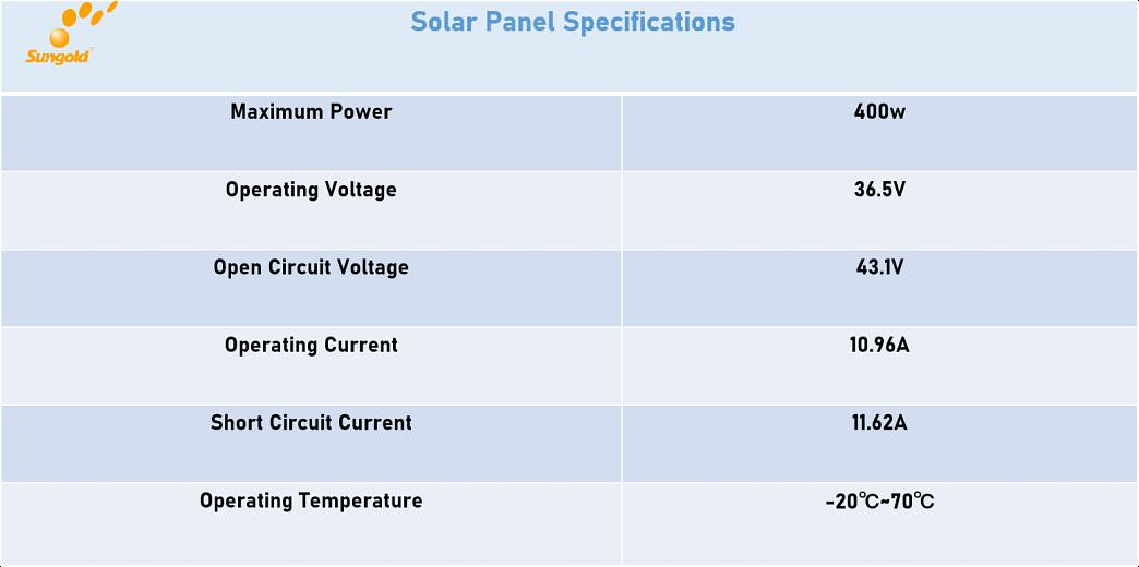 Solar Panel Specifications Explained: An Article To Understand