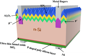 Going Green With TOPCon Solar Cells: Everything You Need To Know