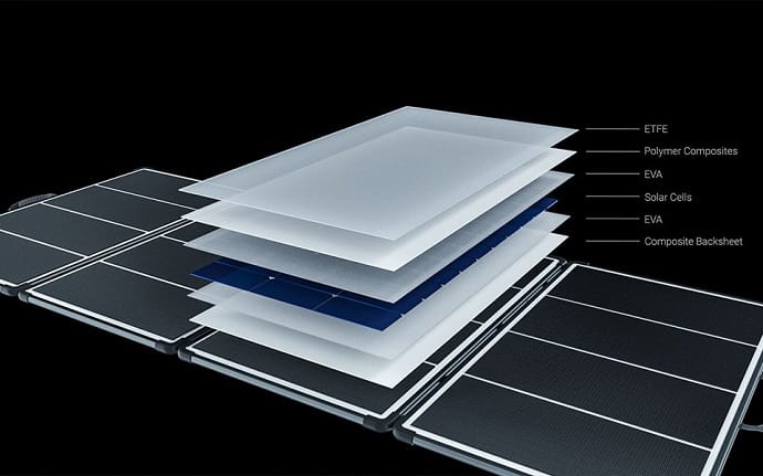 Choosing ETFE Solar Panels For Your Home Or Business