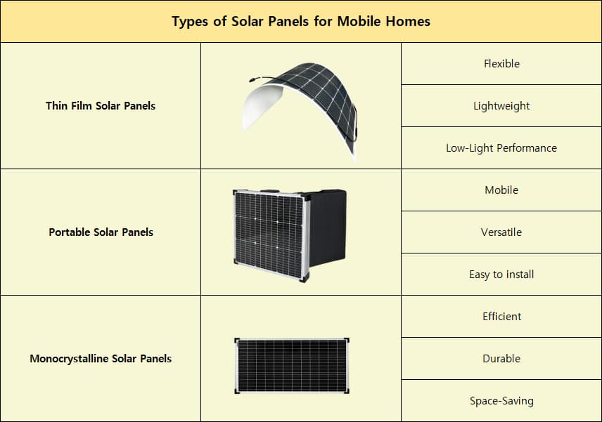 Solar Panels For Mobile Homes: Benefits, Types, And Installation Tips