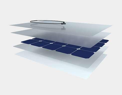 The Benefits Of ETFE Solar Panel By Sungold Maximizing Energy Efficiency